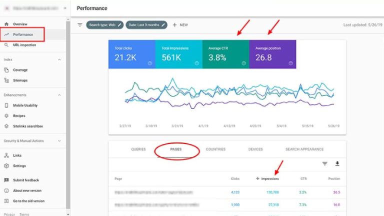 9 Best Google Position Checker Tools: The Ultimate Guide