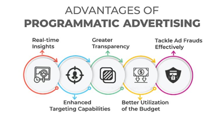 12 Programmatic Advertising Platforms for 2023 and Beyond