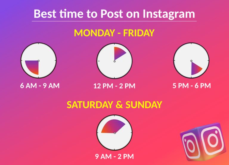 Best Time to Post on Instagram: The Ultimate Guide For 2023