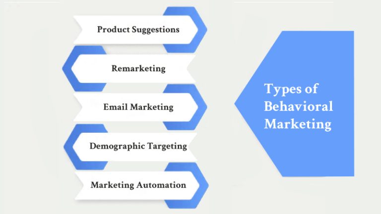 Behavioral Marketing: An Introductory Guide for Marketers